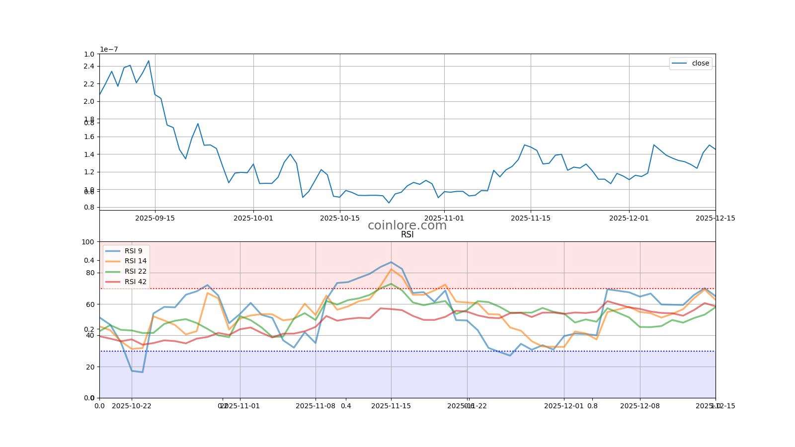 Centric Swap RSI indicator