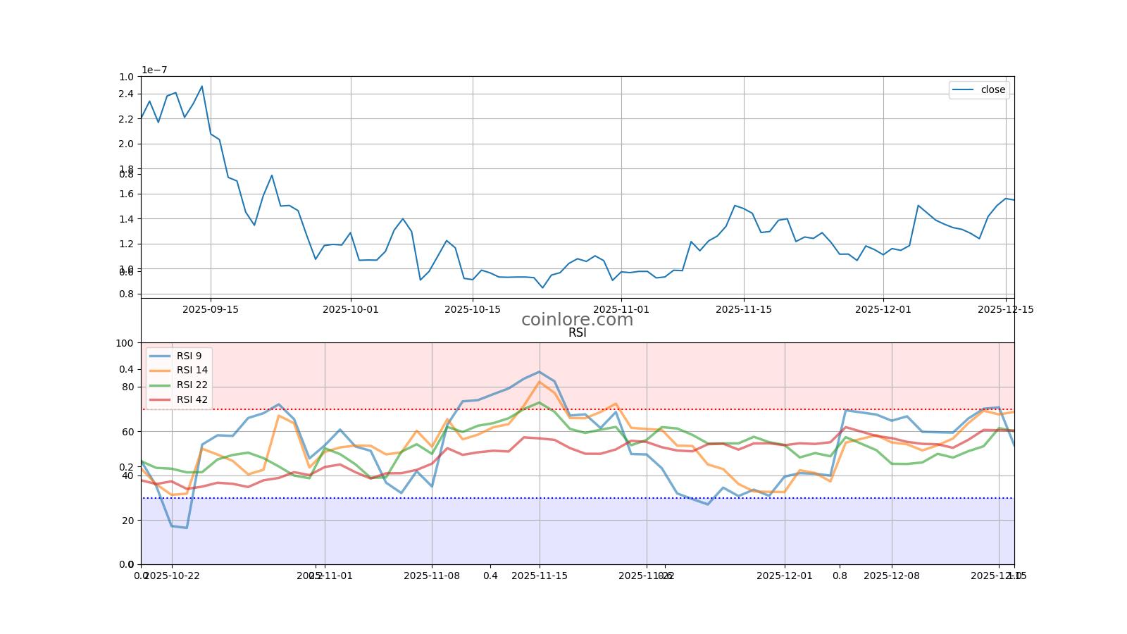 Centric Cash RSI indicator