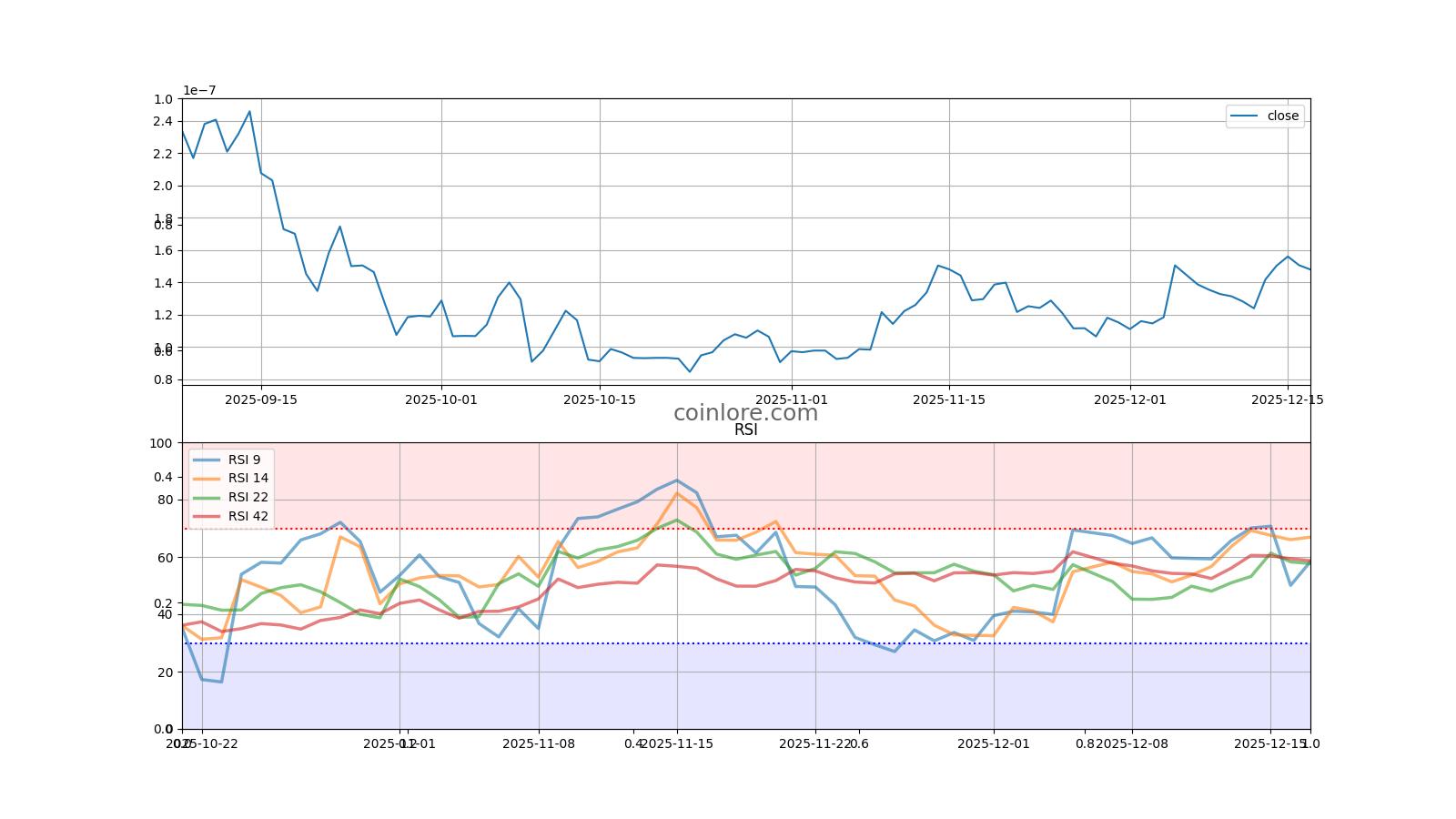 Centric Swap RSI indicator