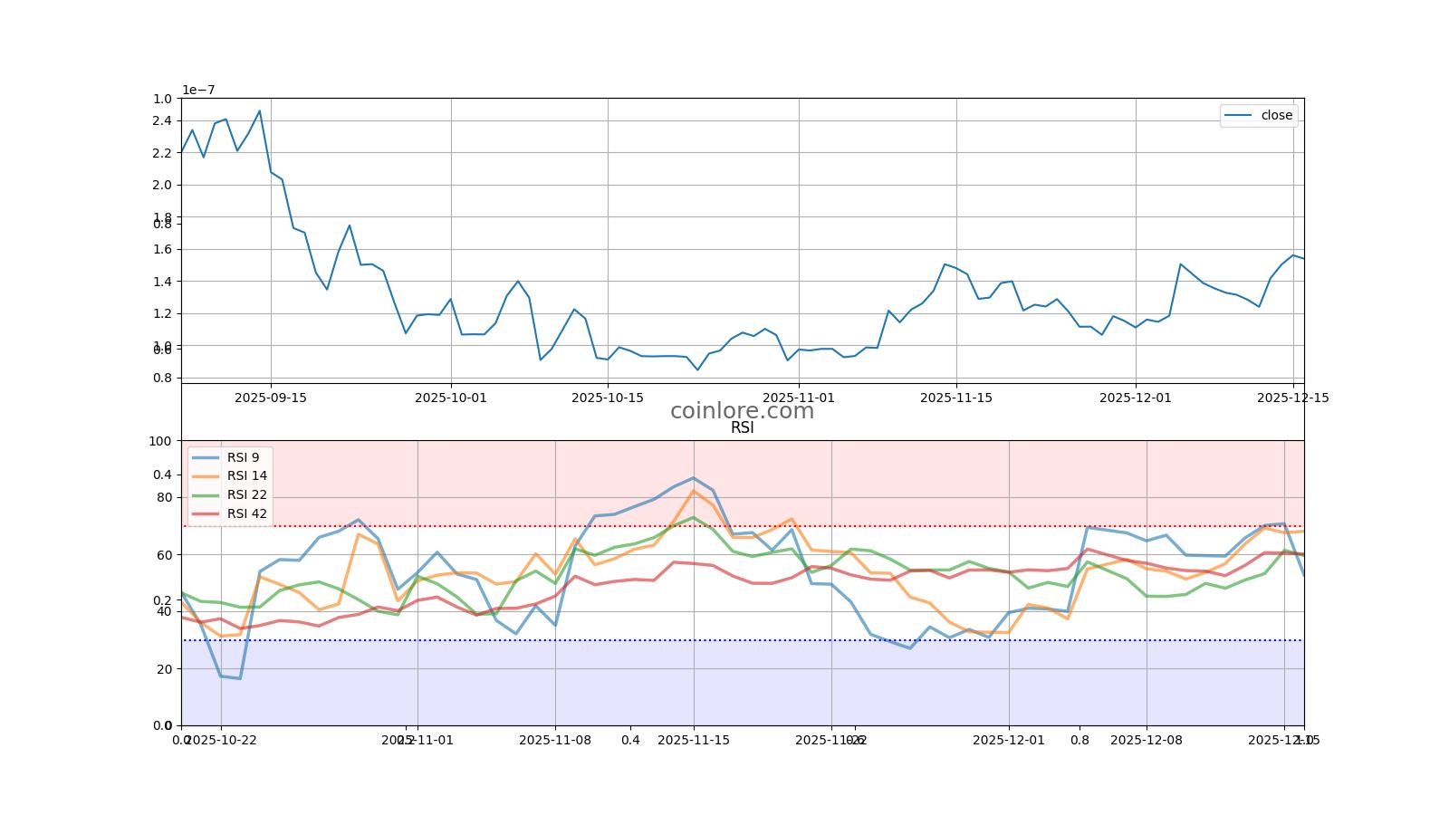 Centric Swap RSI indicator