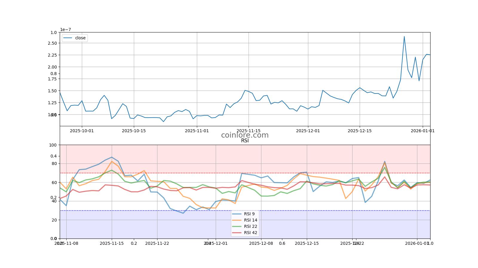 Centric Swap RSI indicator