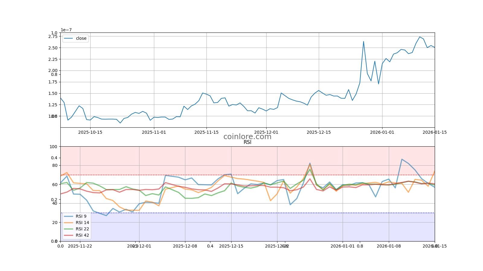 Centric Swap RSI indicator