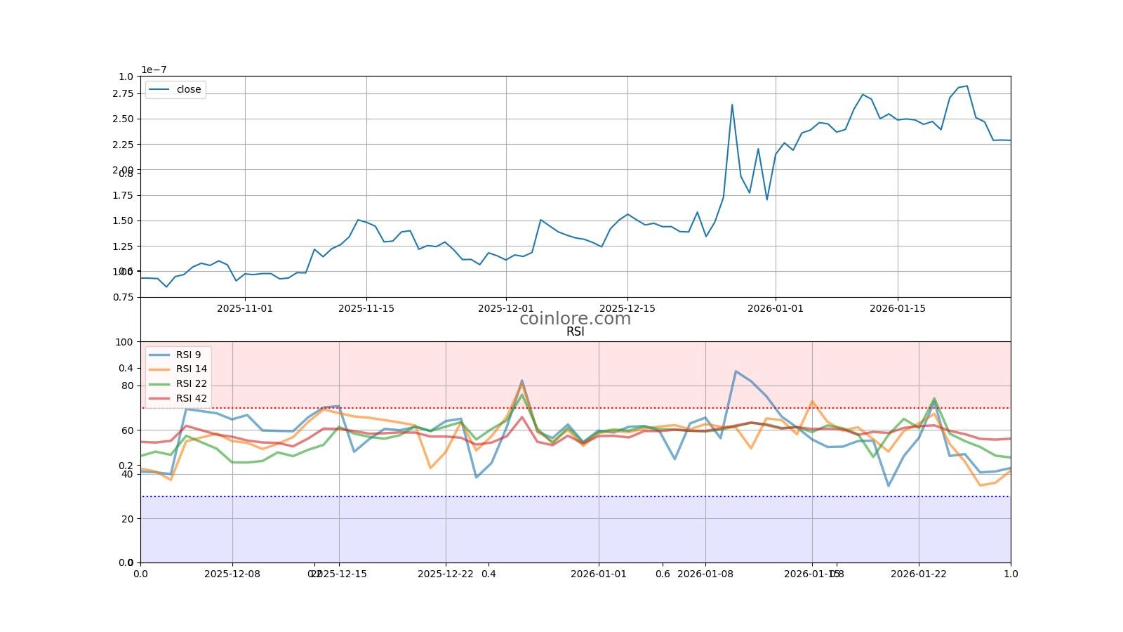 Centric Swap RSI indicator