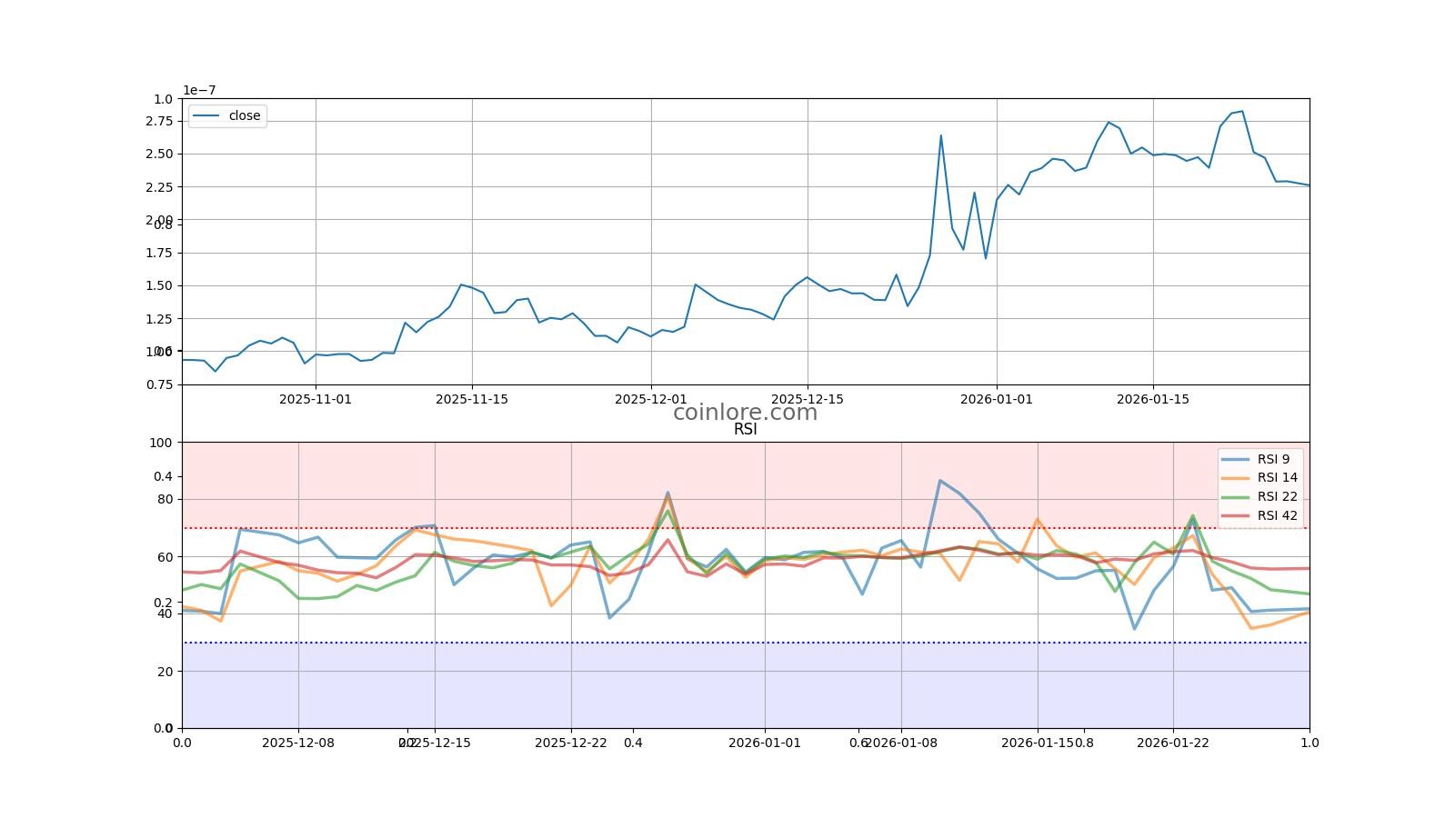 Centric Swap RSI indicator
