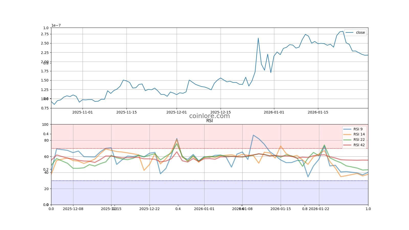 Centric Swap RSI indicator