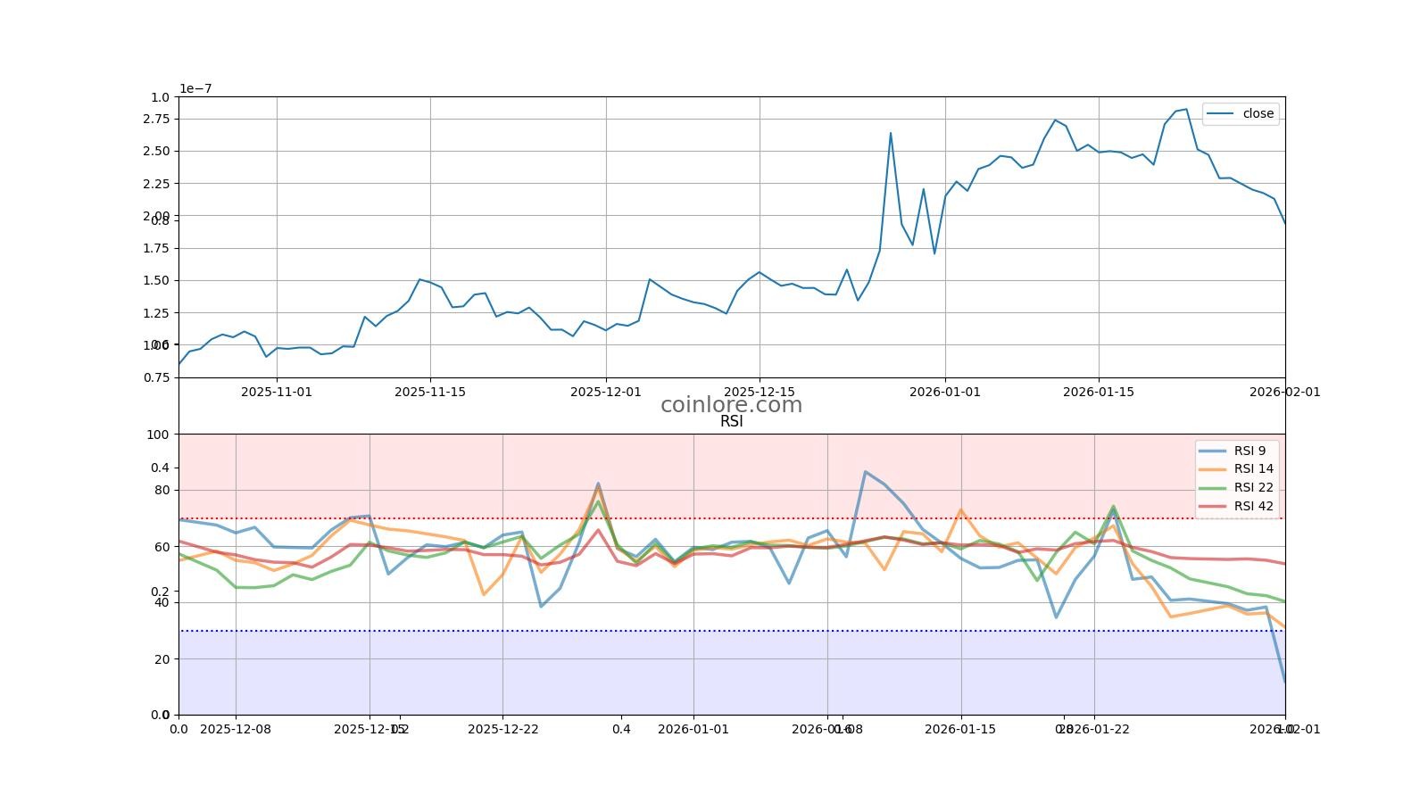 Centric Swap RSI indicator