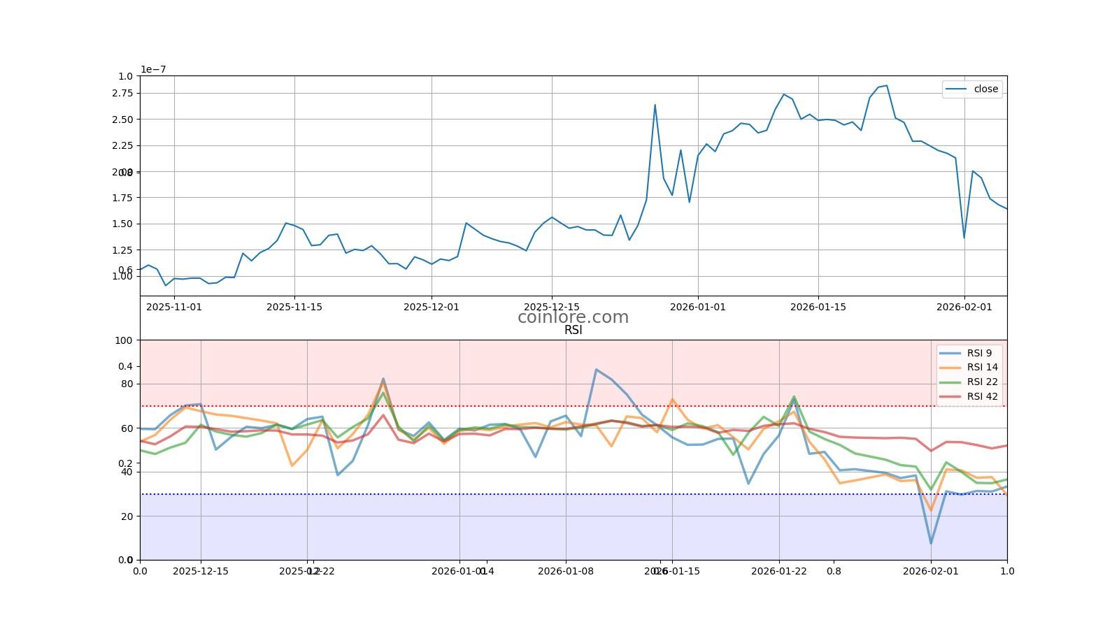 Centric Swap RSI indicator