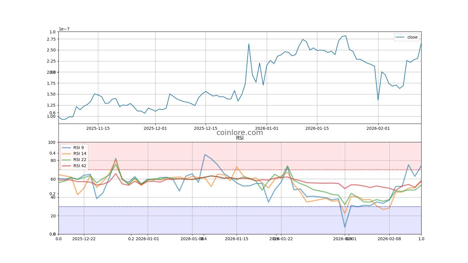 Centric Swap RSI indicator