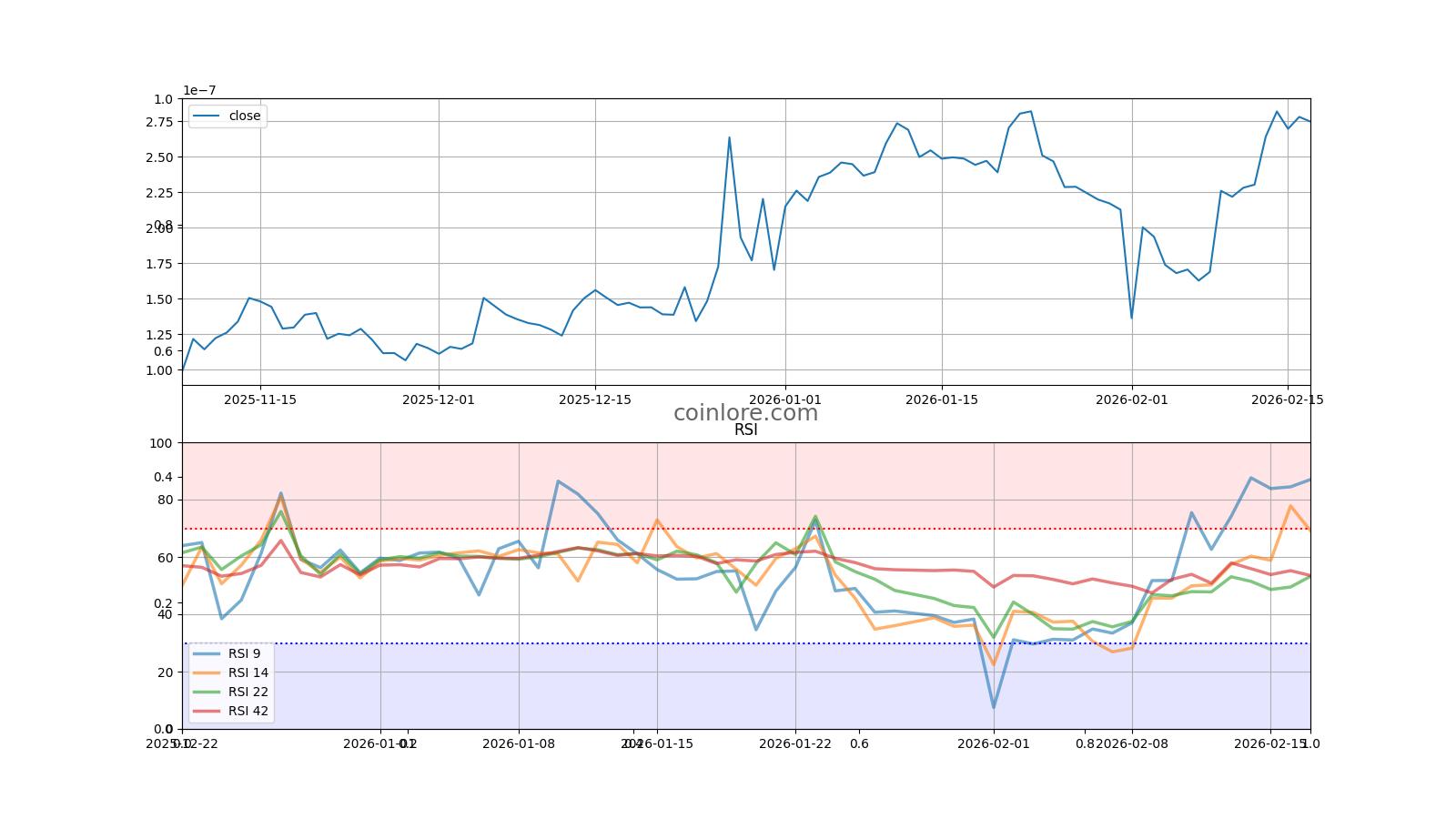 Centric Swap RSI indicator