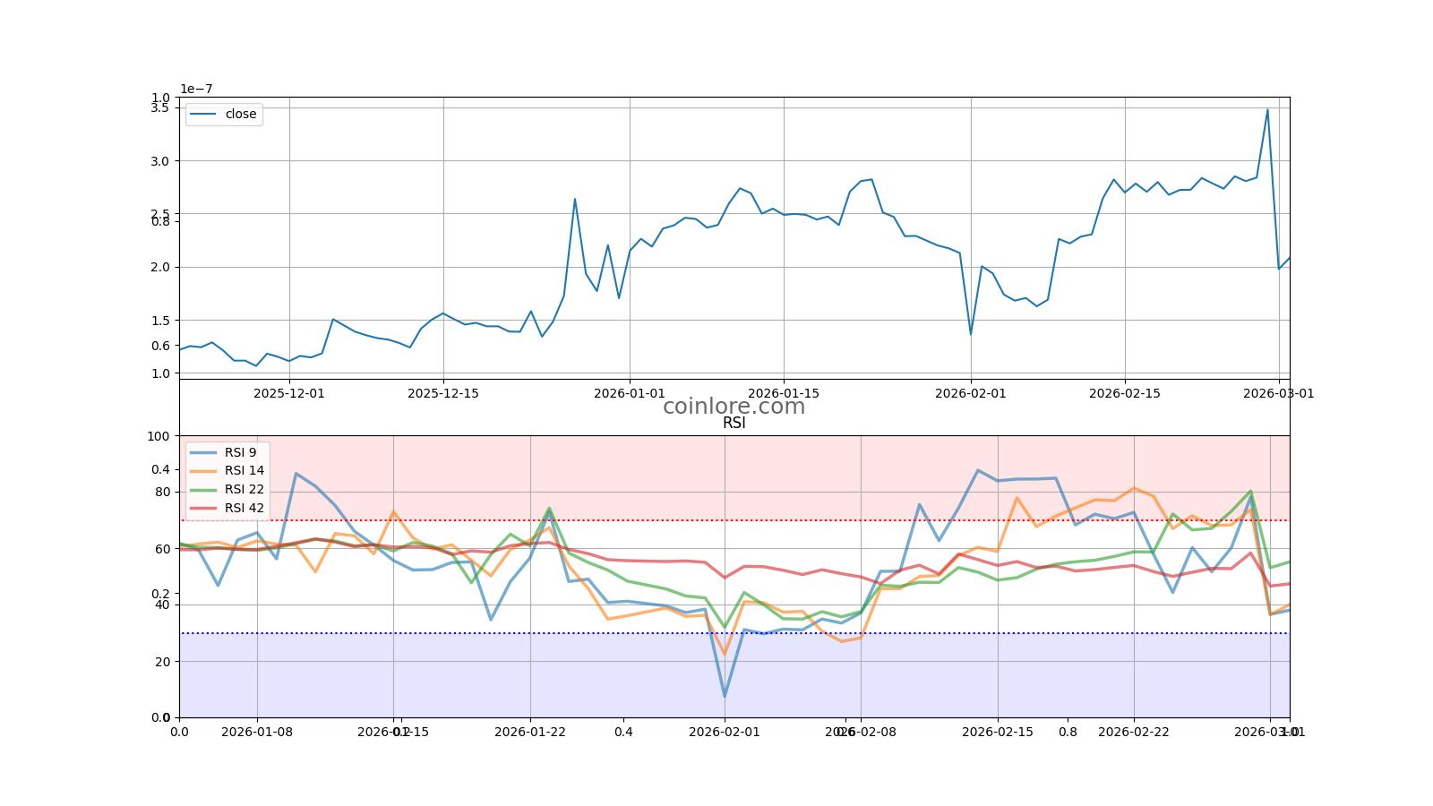 Centric Swap RSI indicator