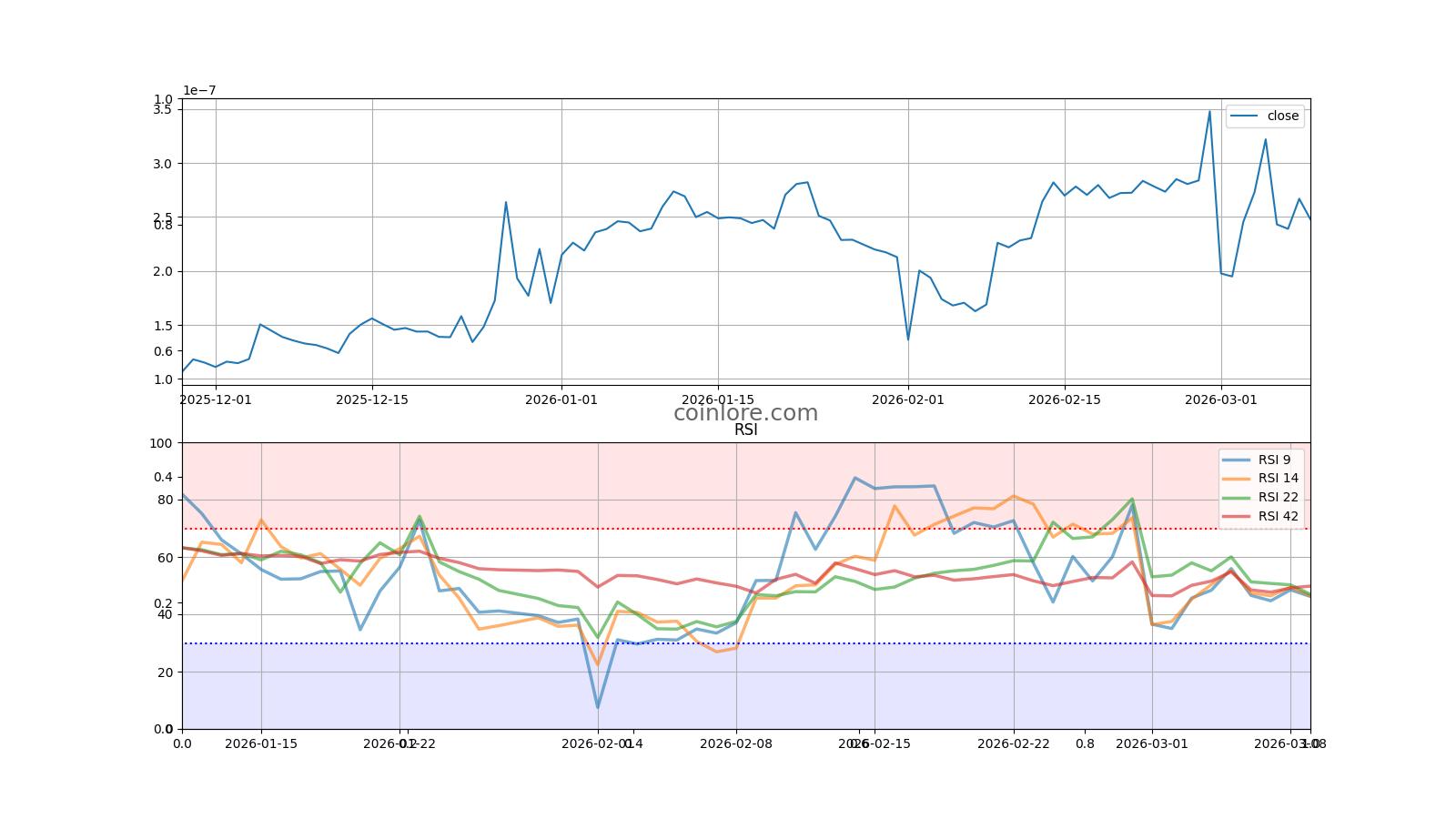 Centric Swap RSI indicator