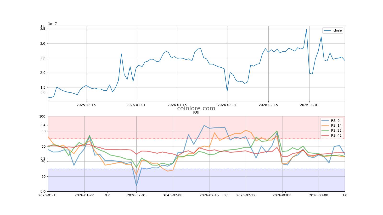 Centric Swap RSI indicator