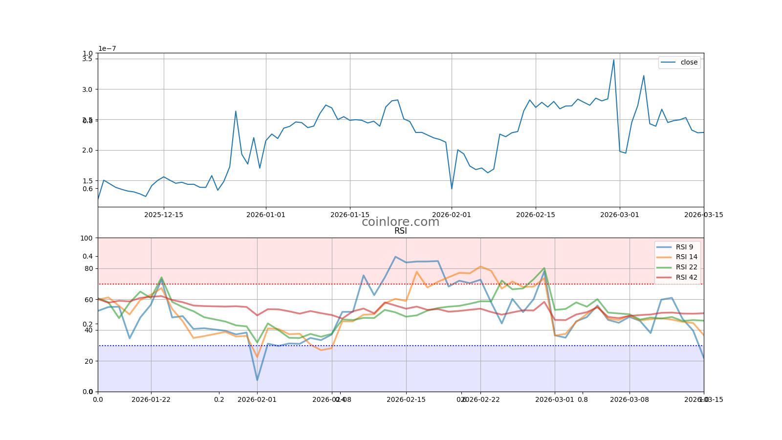 Centric Swap RSI indicator