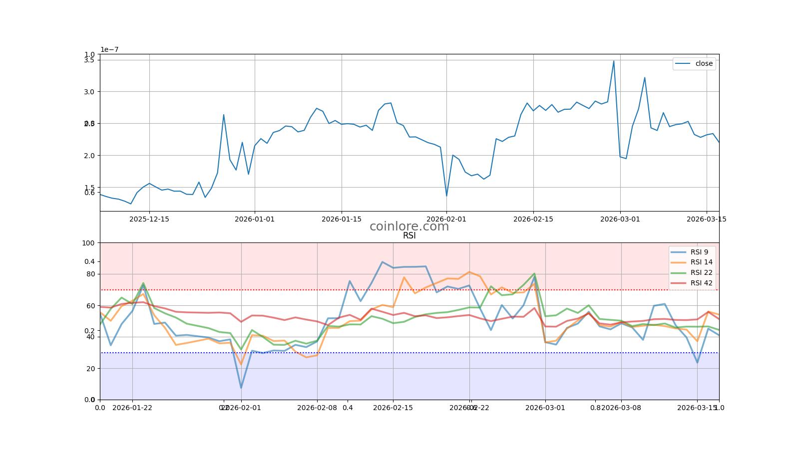 Centric Swap RSI indicator