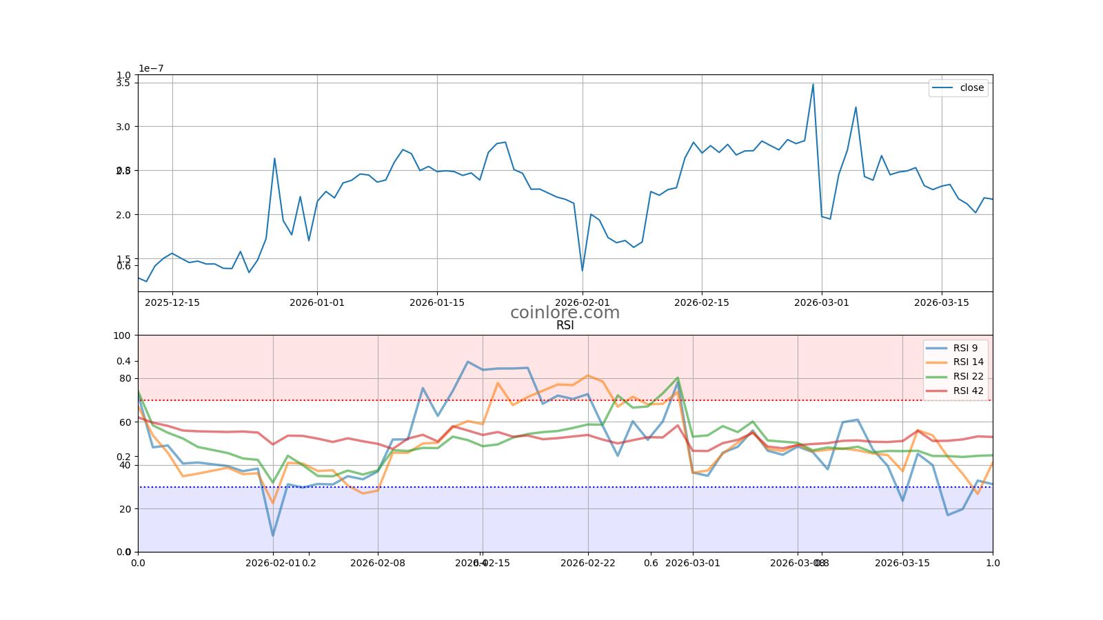 Centric Swap RSI indicator