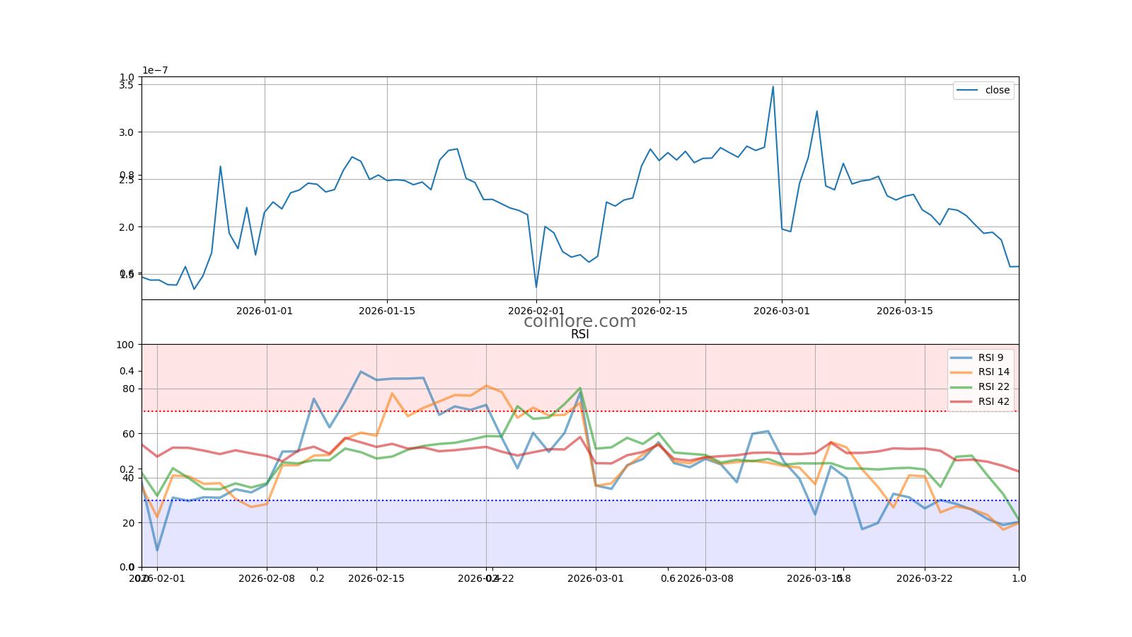 Centric Swap RSI indicator