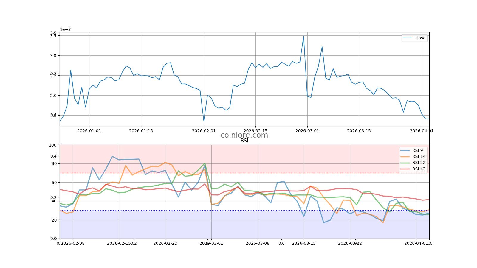 Centric Swap RSI indicator
