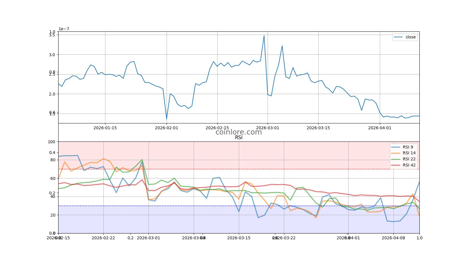 Centric Swap RSI indicator