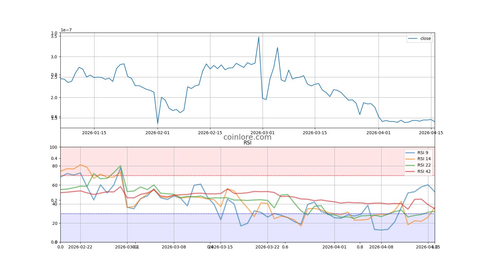 Centric Swap RSI indicator