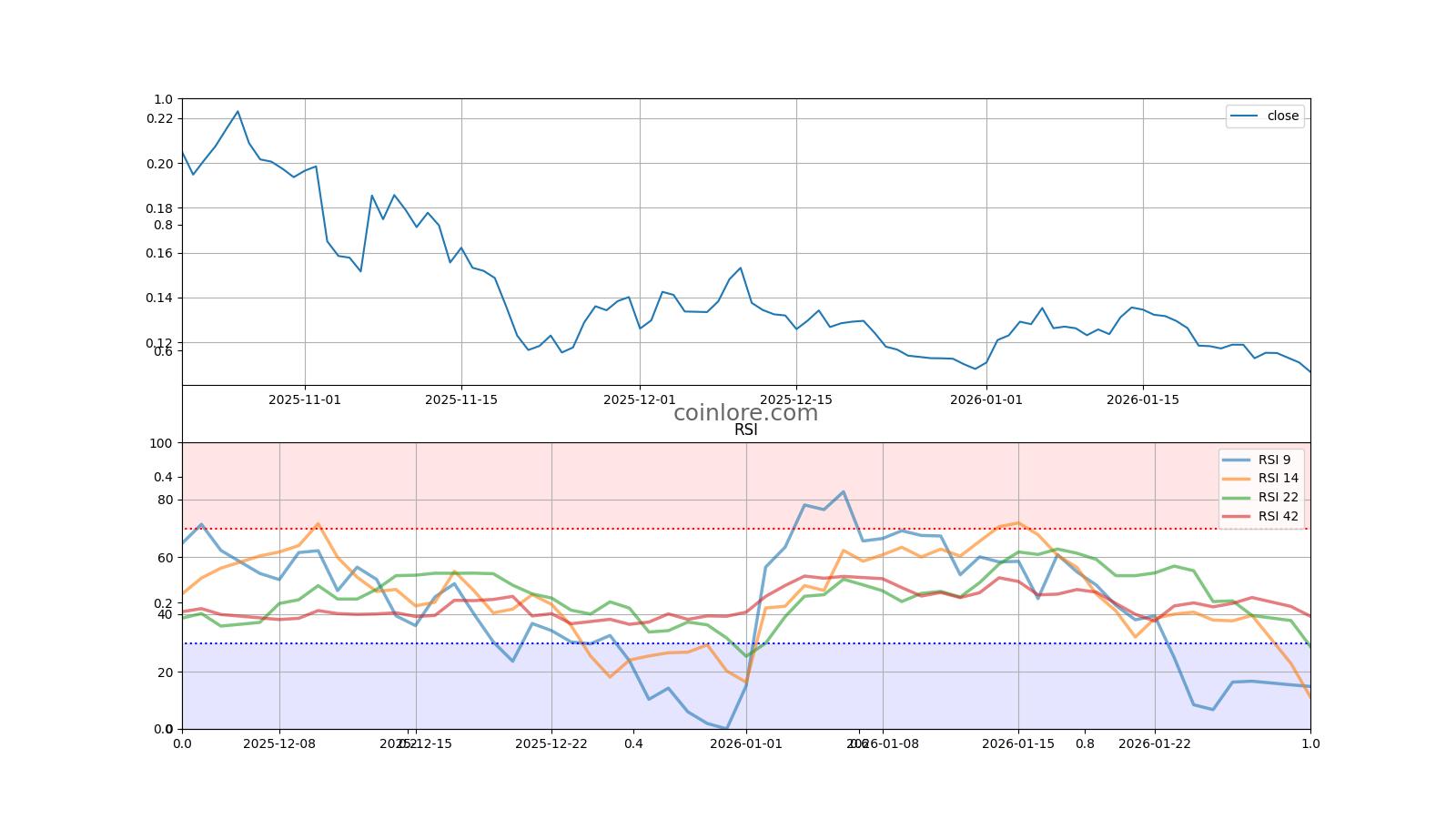 센트리퓨즈 RSI indicator