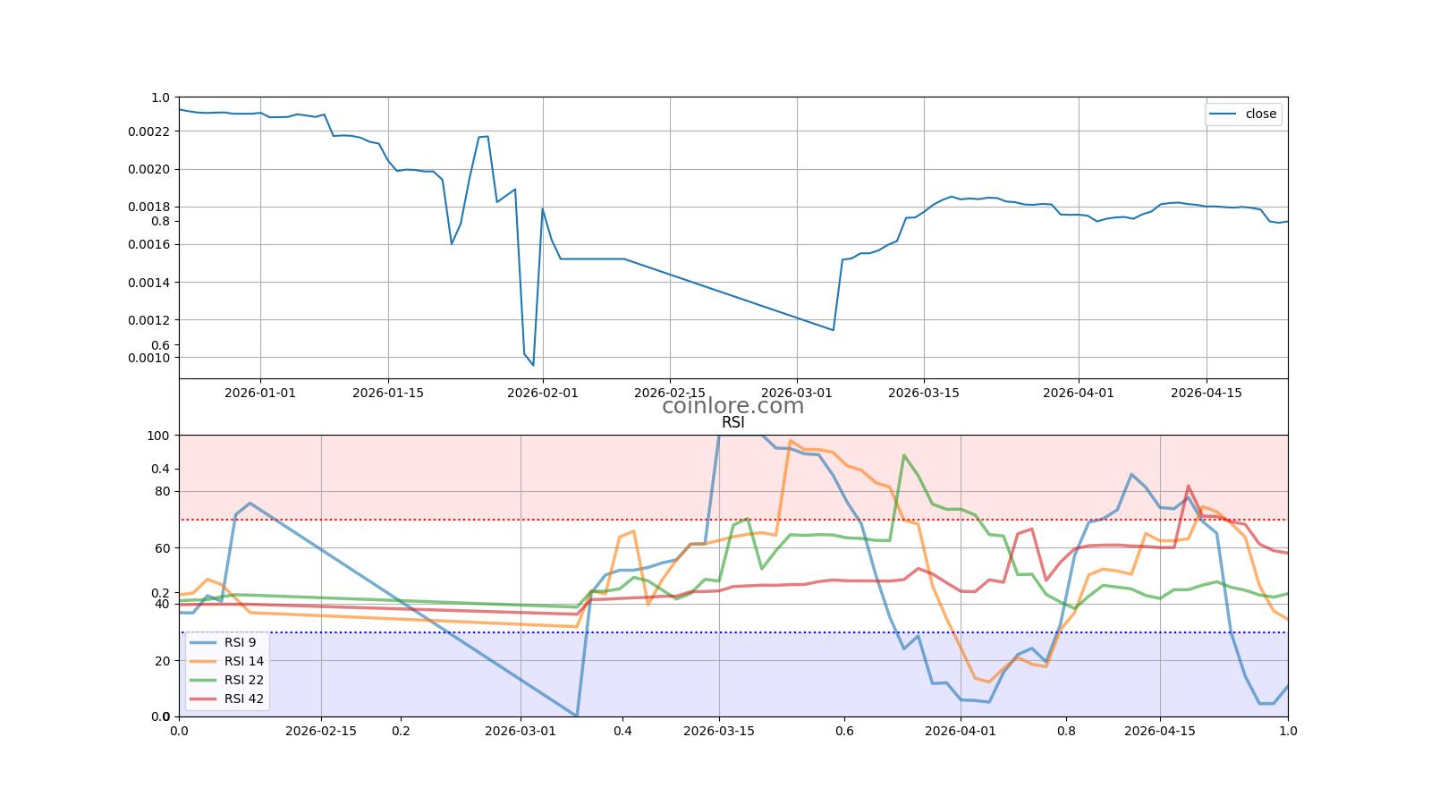 Centurion Invest RSI indicator