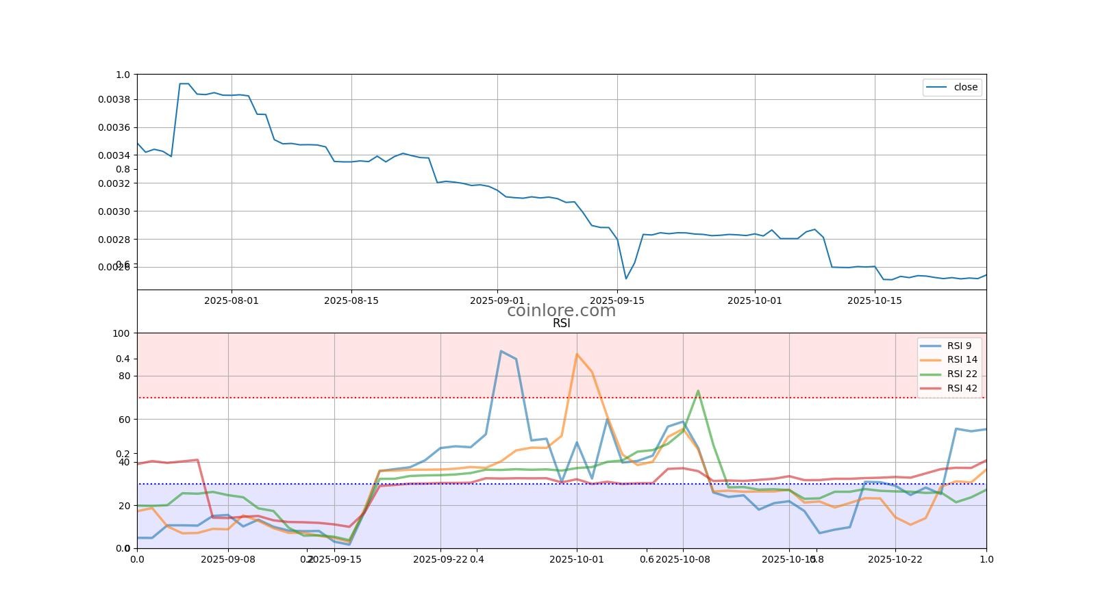 Centurion Invest RSI indicator