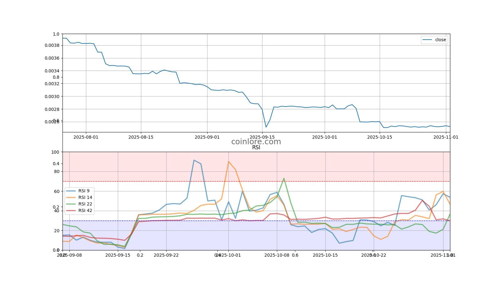 Centurion Invest RSI indicator