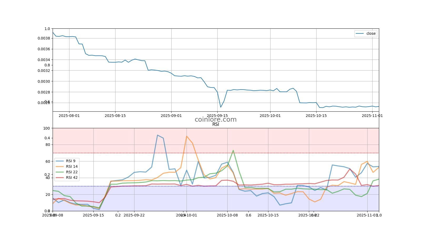 Centurion Invest RSI indicator