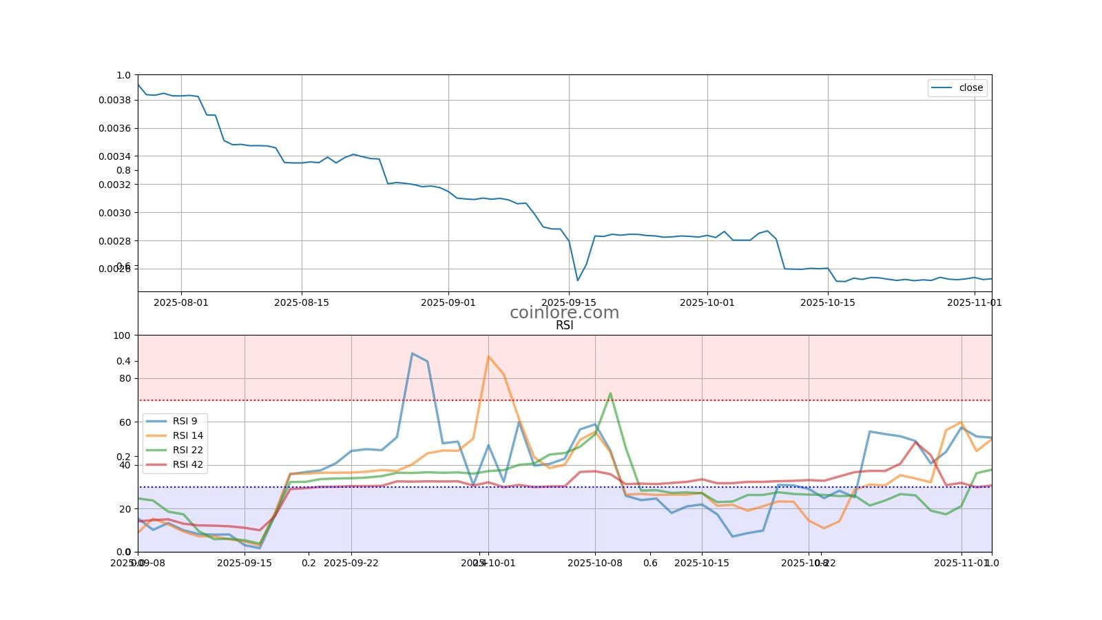 Centurion Invest RSI indicator