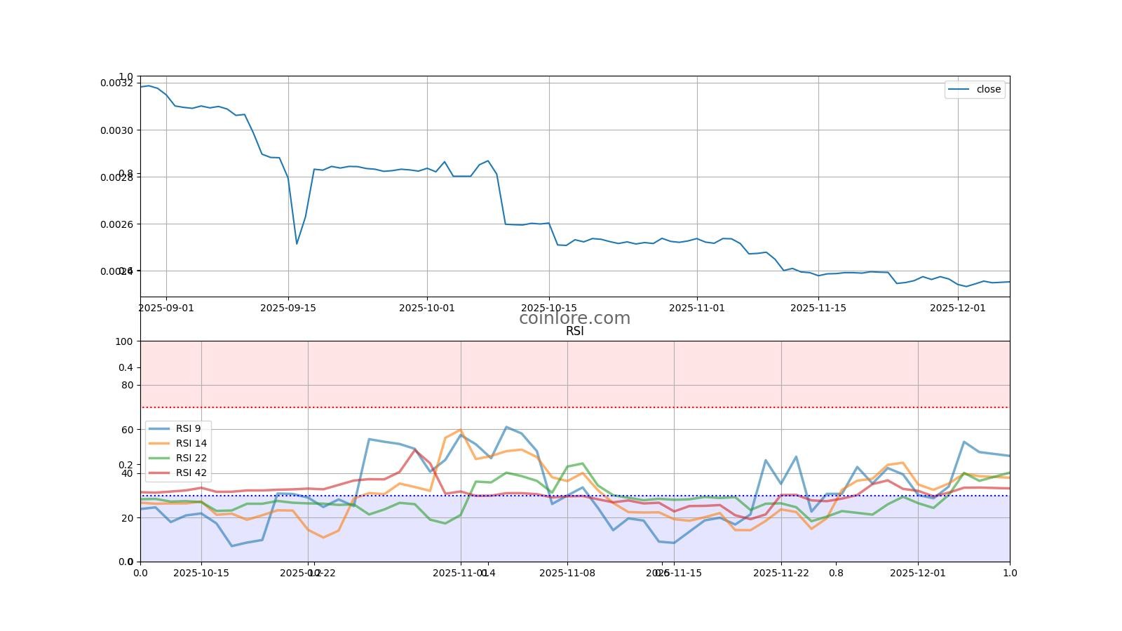 Centurion Invest RSI indicator
