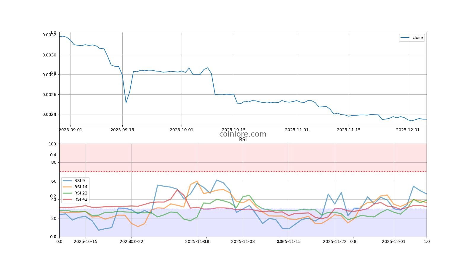 Centurion Invest RSI indicator