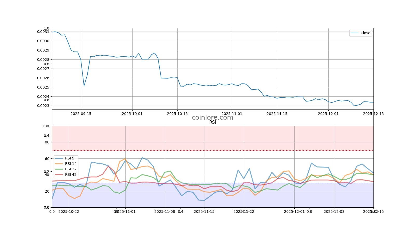 Centurion Invest RSI indicator