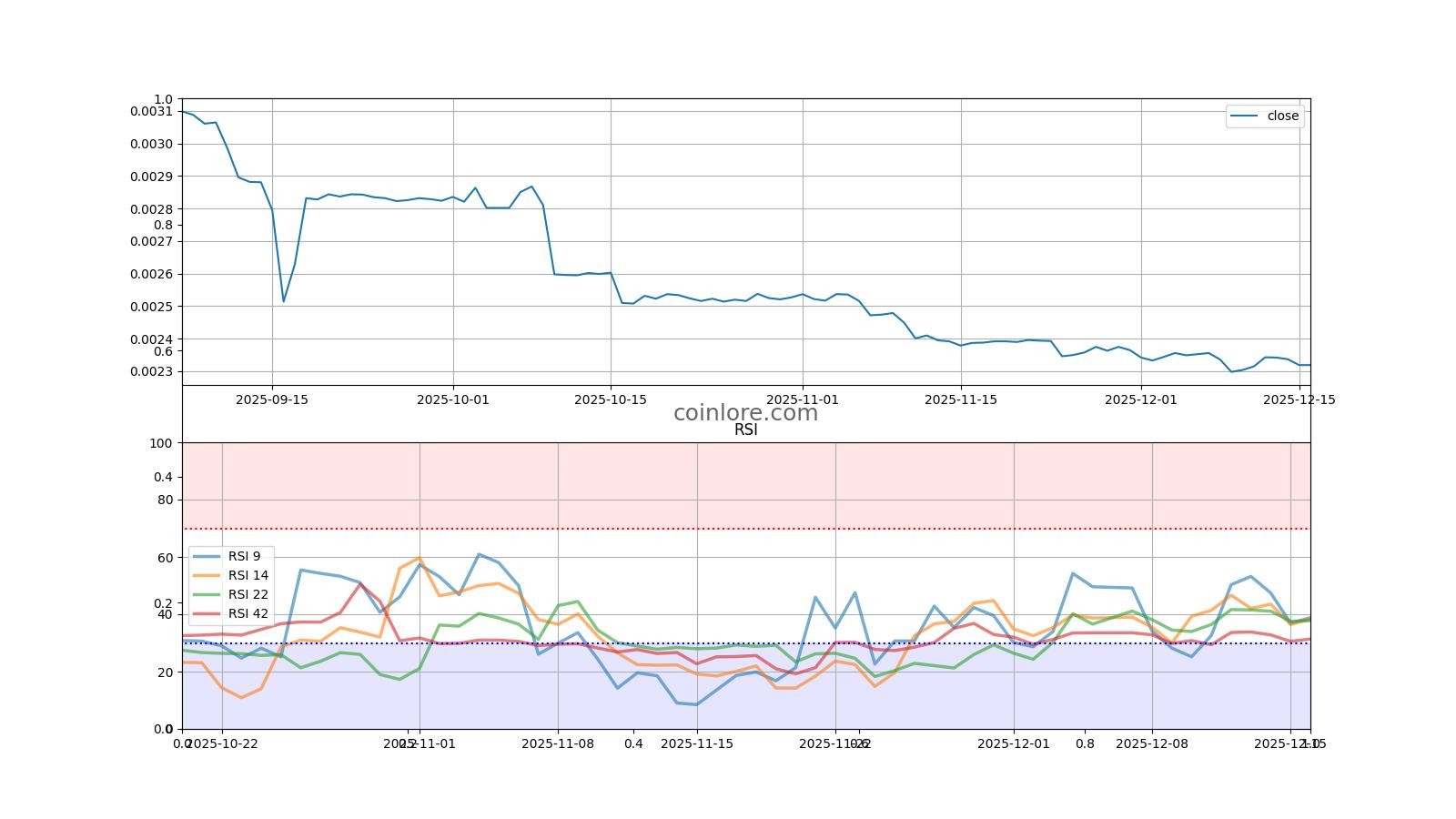 Centurion Invest RSI indicator