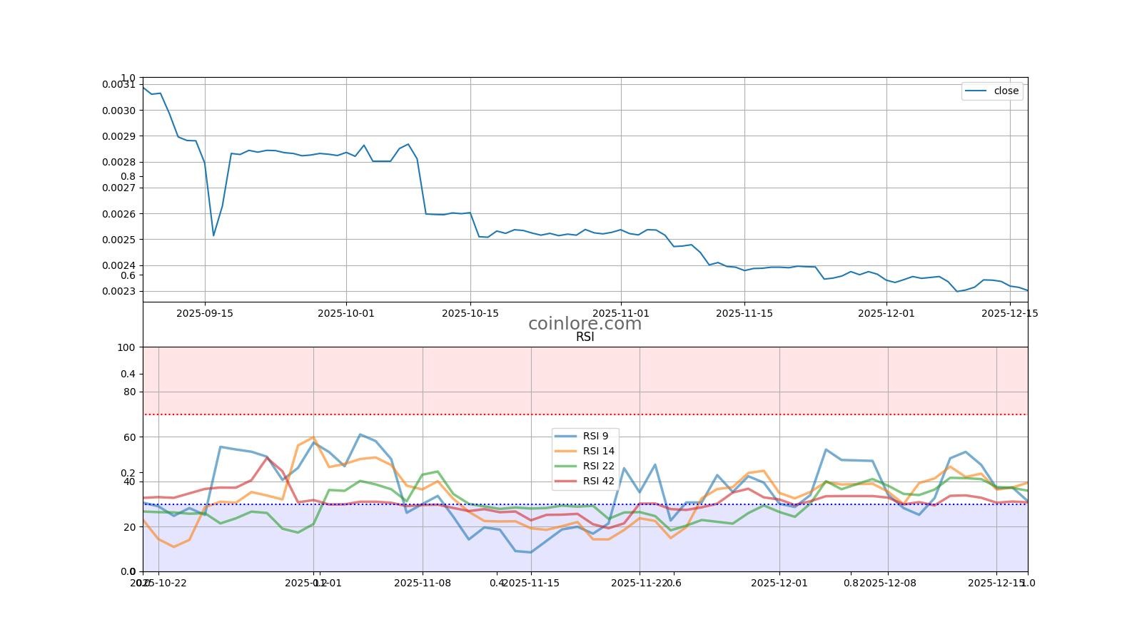 Centurion Invest RSI indicator