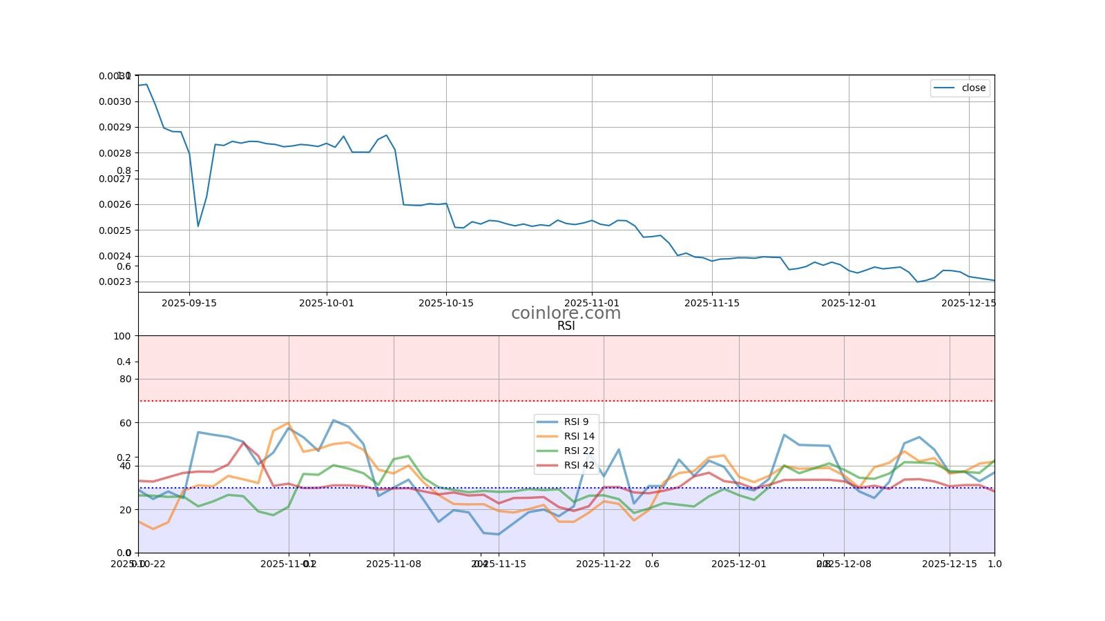 Centurion Invest RSI indicator