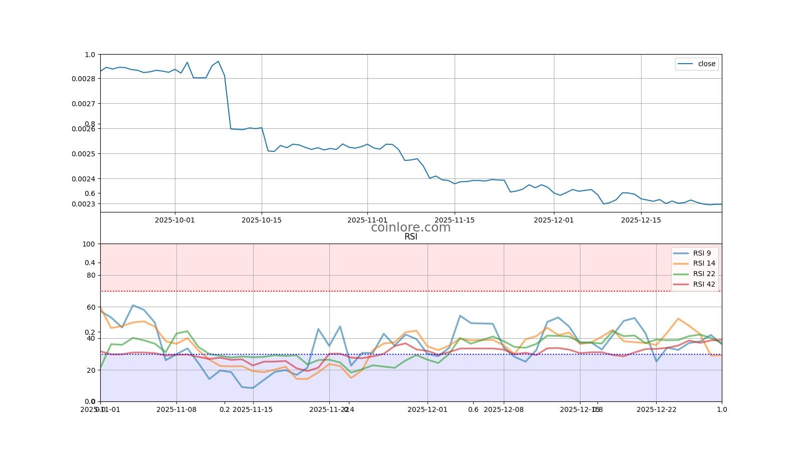 Centurion Invest RSI indicator