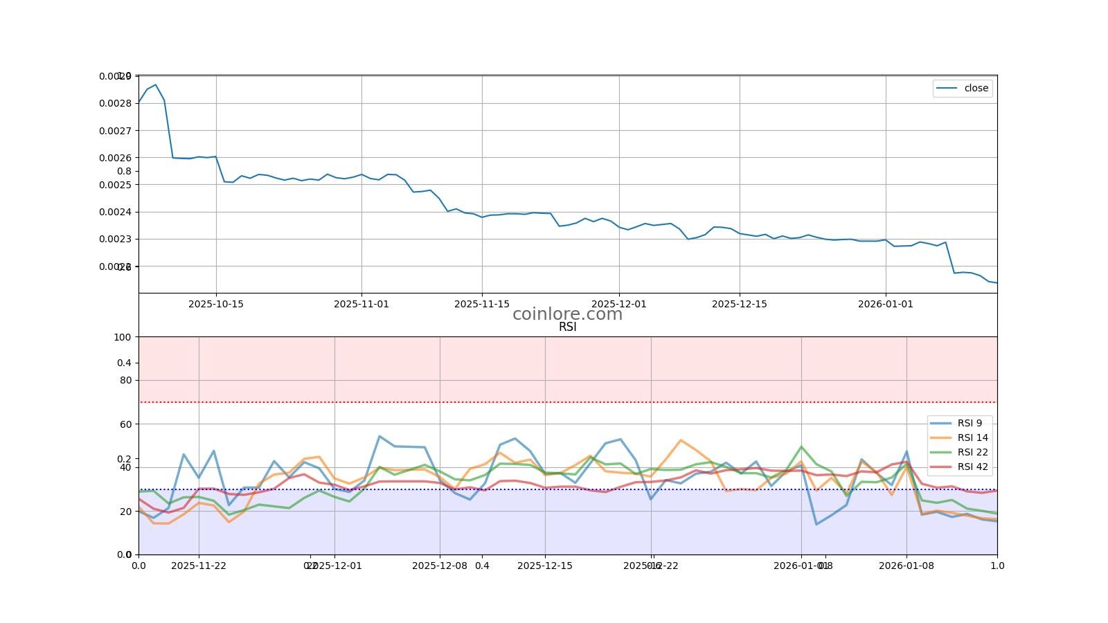 Centurion Invest RSI indicator