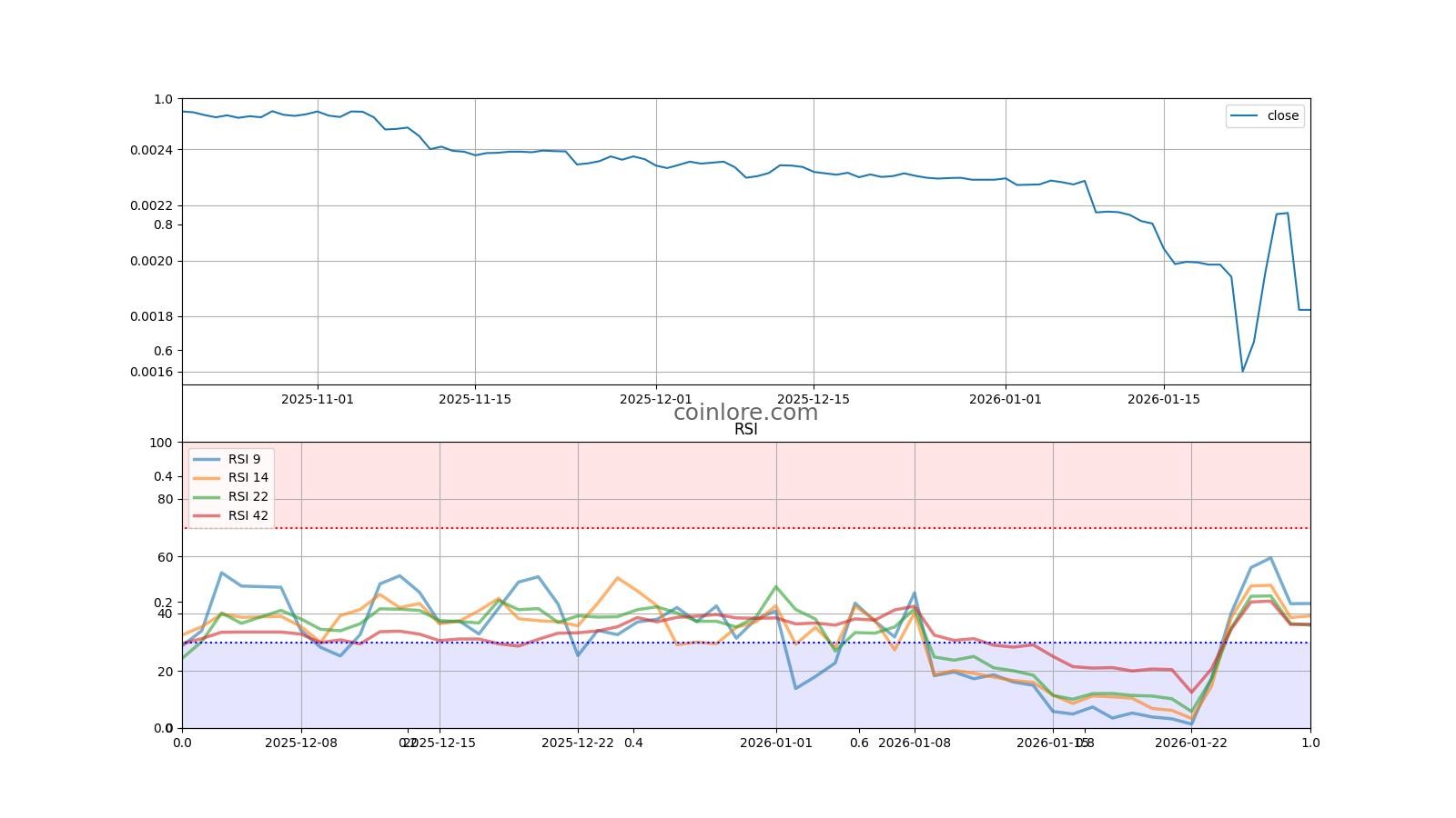 Centurion Invest RSI indicator