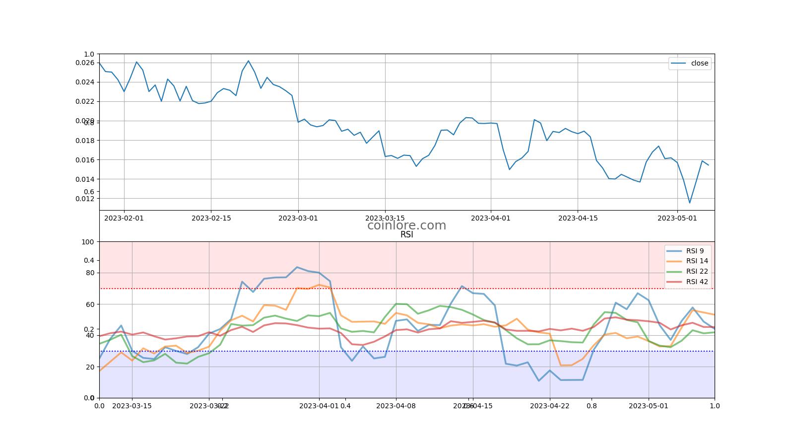 Centurion Invest RSI indicator