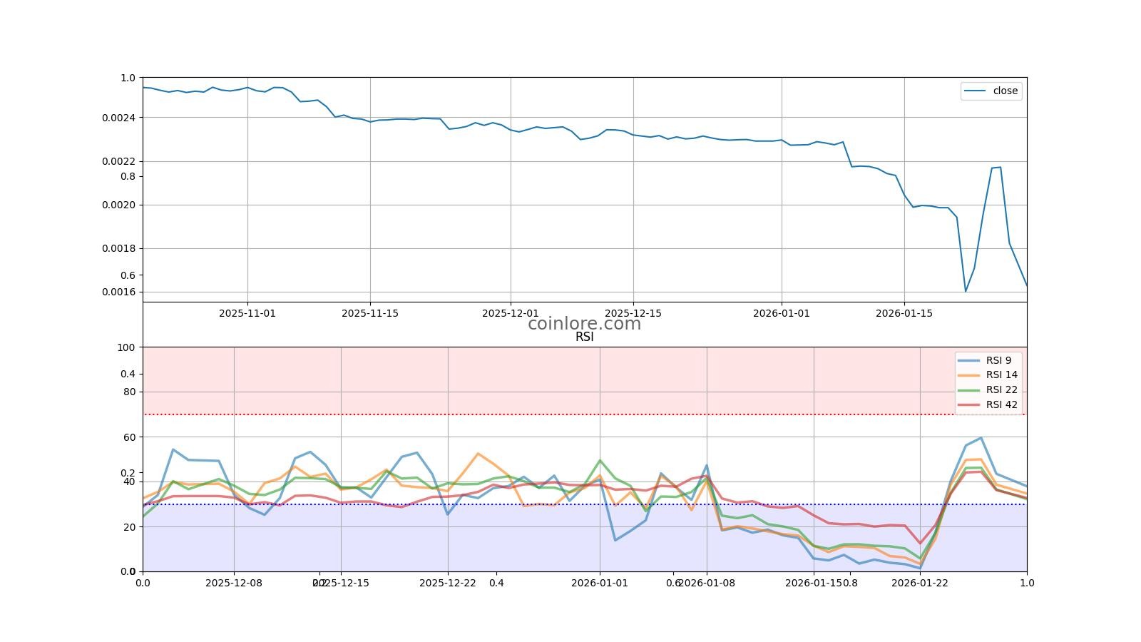 Centurion Invest RSI indicator