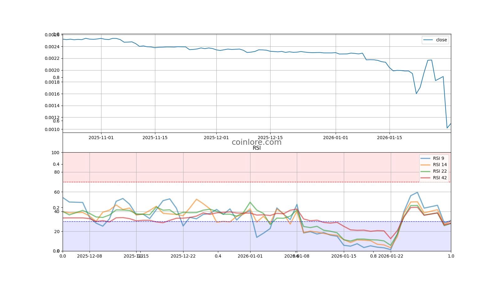 Centurion Invest RSI indicator
