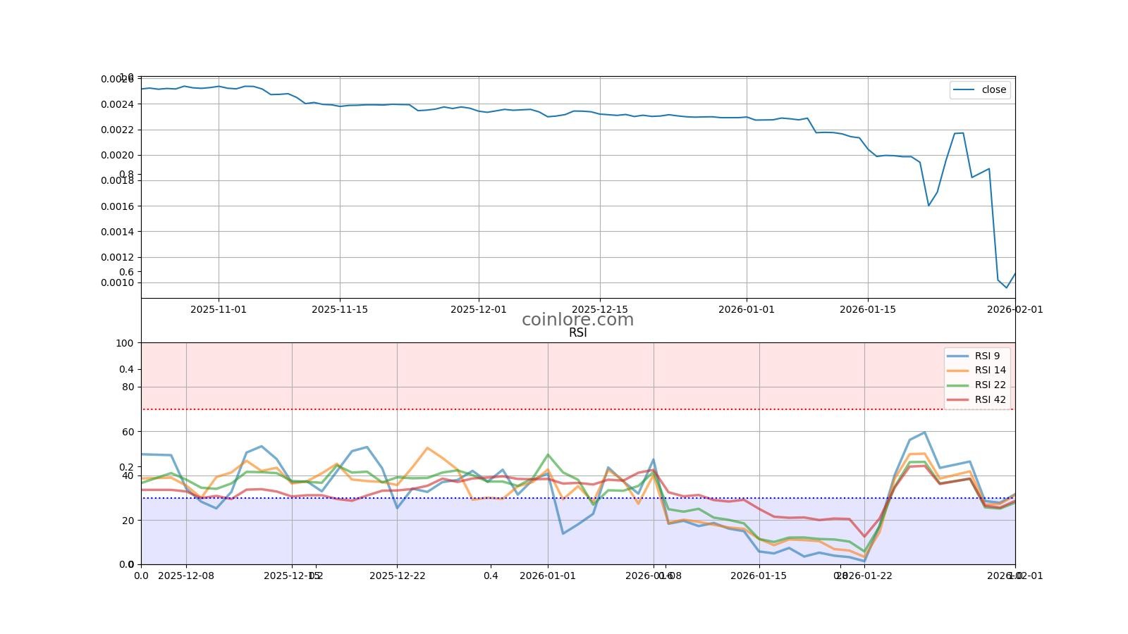 Centurion Invest RSI indicator