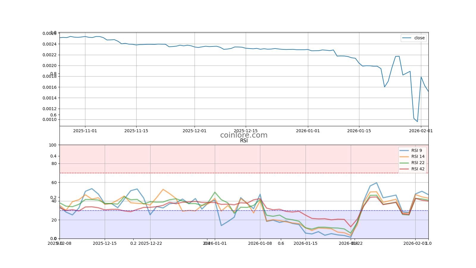Centurion Invest RSI indicator