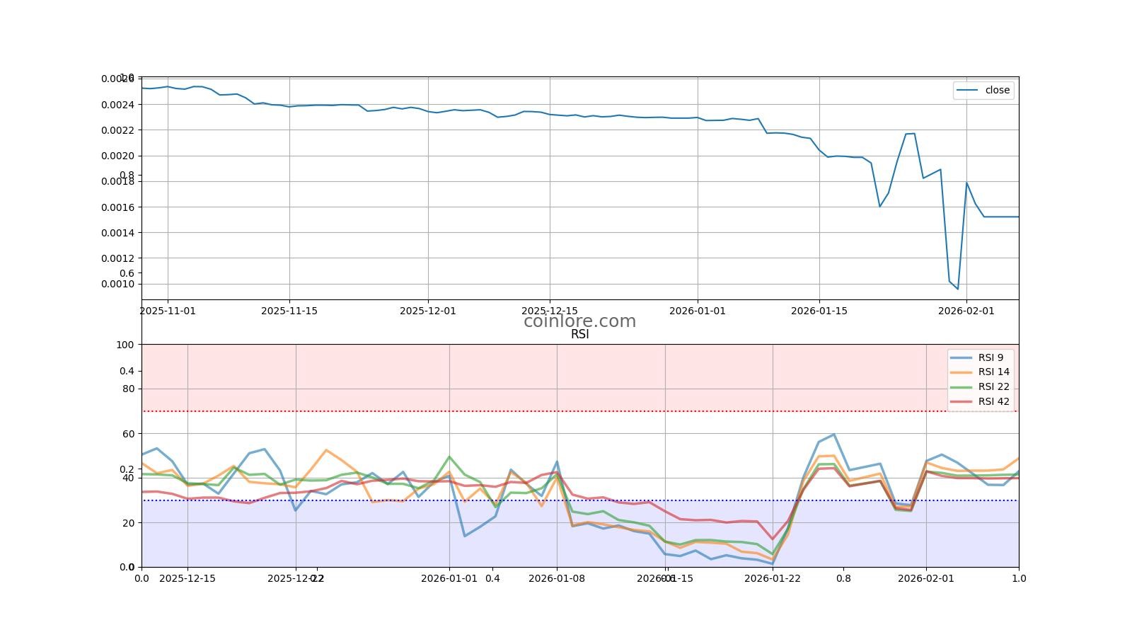 Centurion Invest RSI indicator