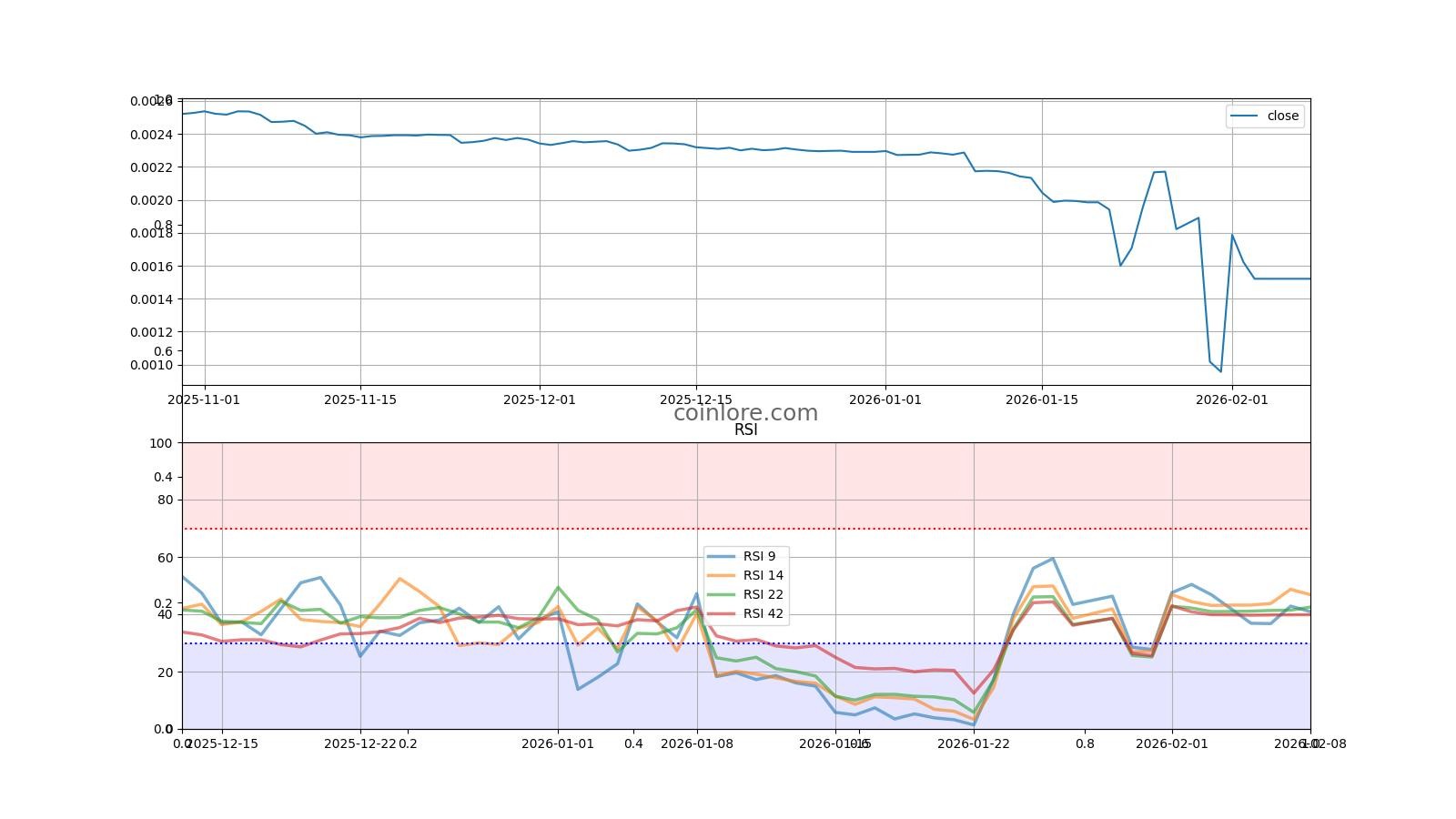 Centurion Invest RSI indicator