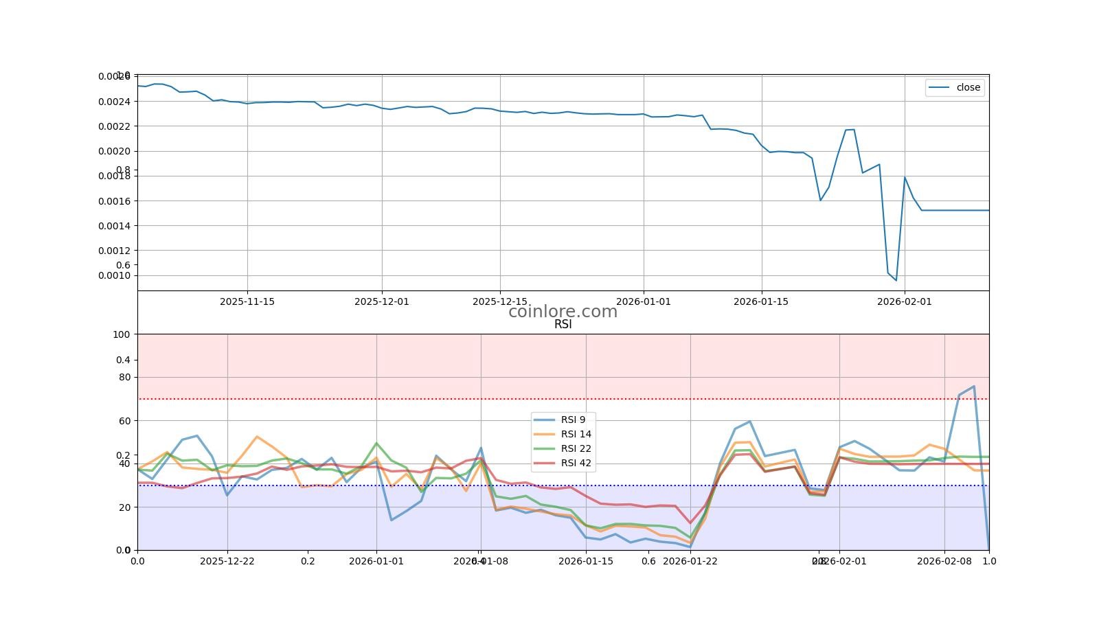 Centurion Invest RSI indicator