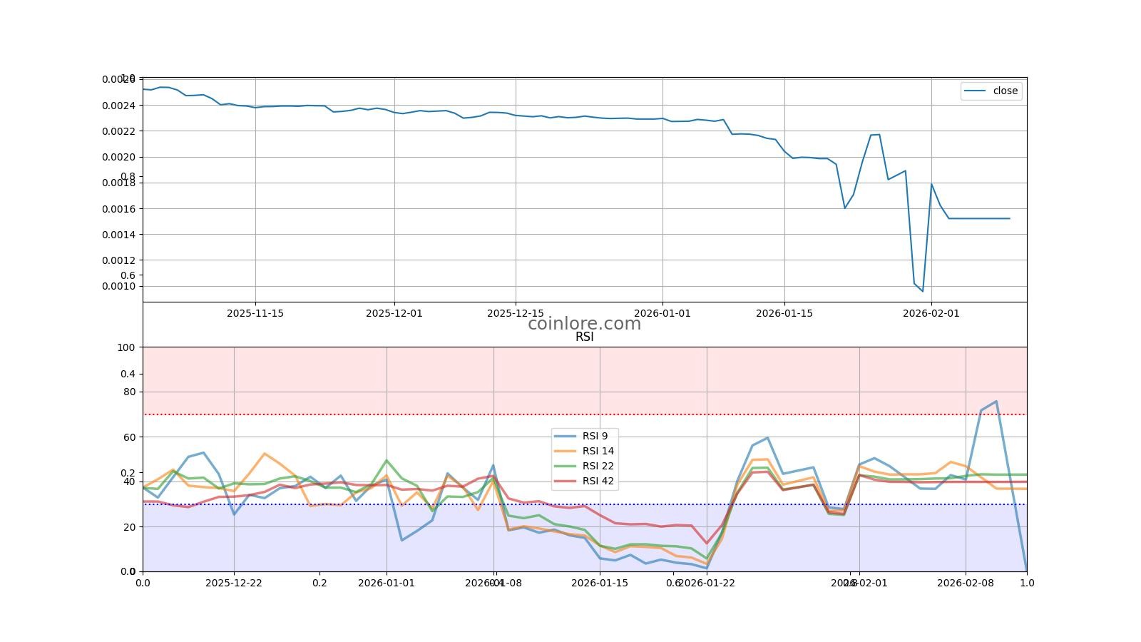 Centurion Invest RSI indicator