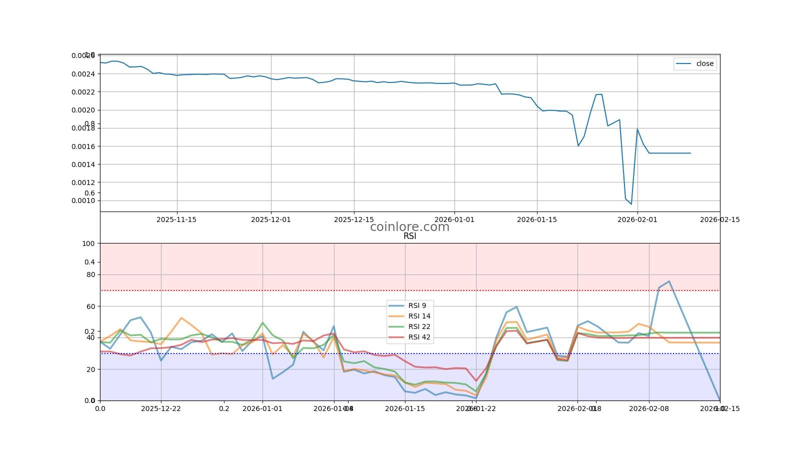Centurion Invest RSI indicator
