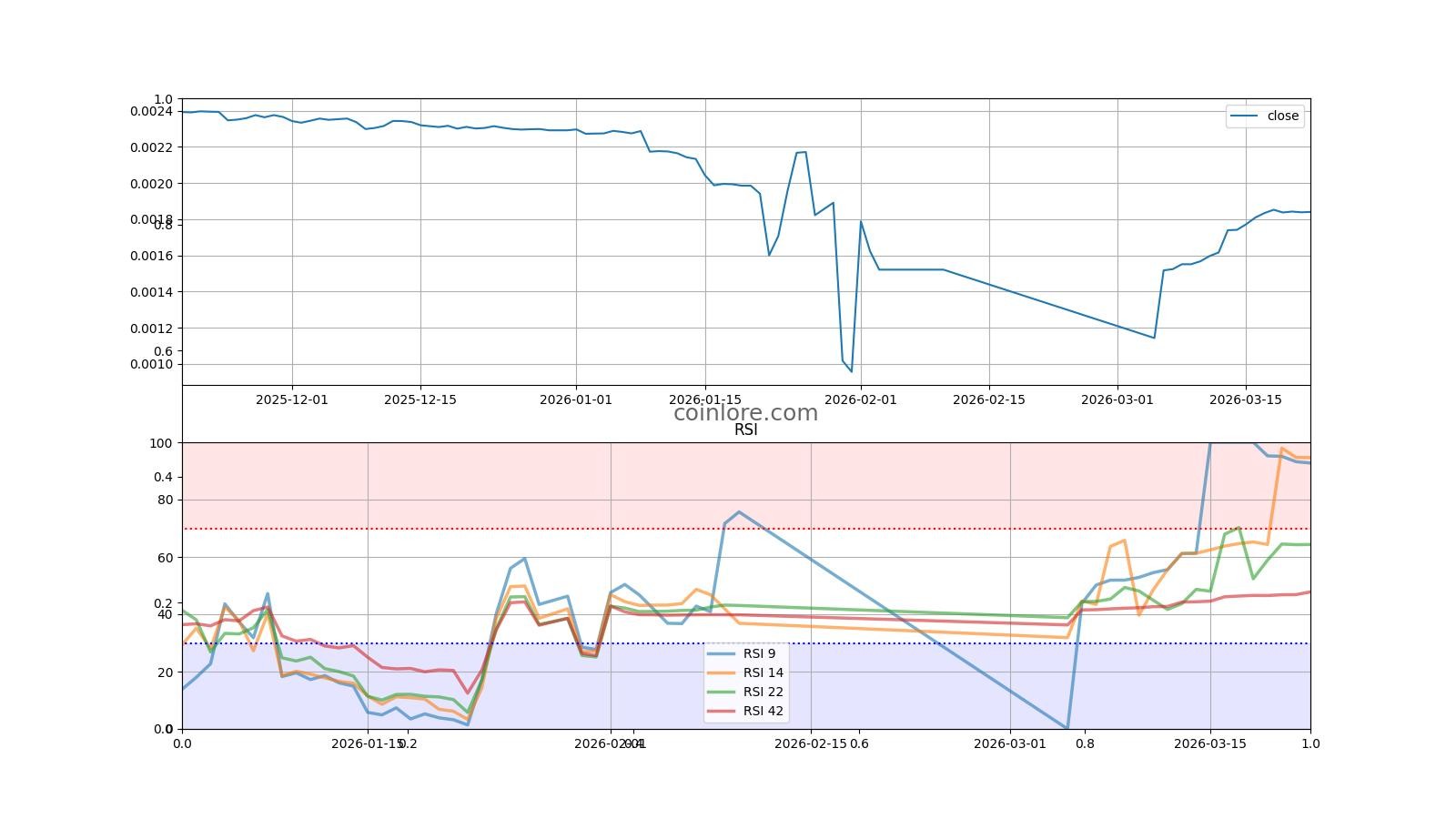 Centurion Invest RSI indicator