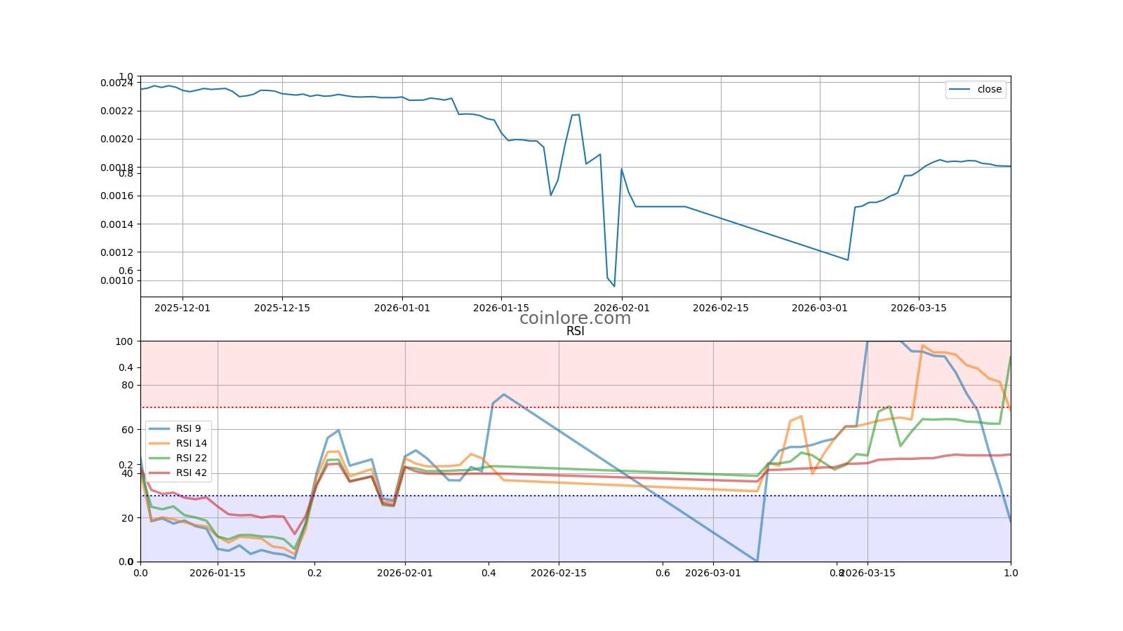 Centurion Invest RSI indicator